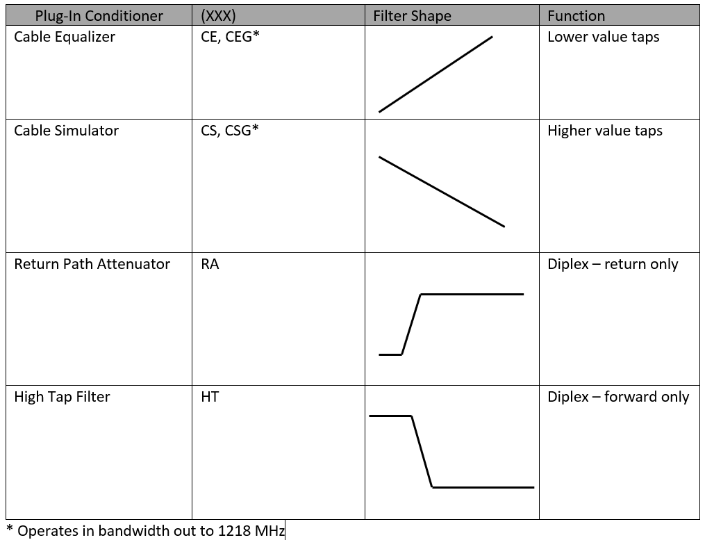 E-Option Plug-In Conditioners